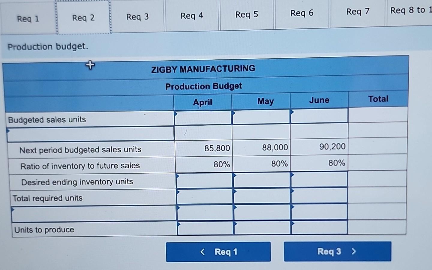 Solved Factory overhead budget. Note: Round variable | Chegg.com