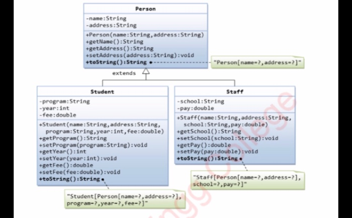 Solved in java please, and please test the clases, and | Chegg.com