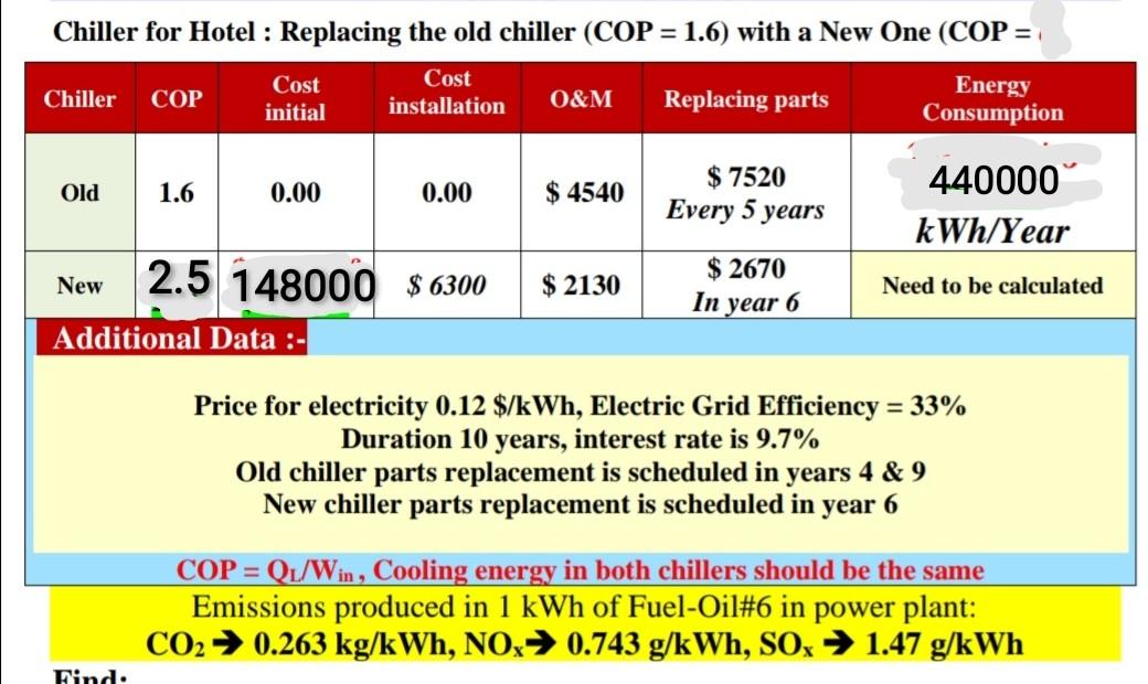 Solved Chiller for Hotel : Replacing the old chiller ( COP | Chegg.com