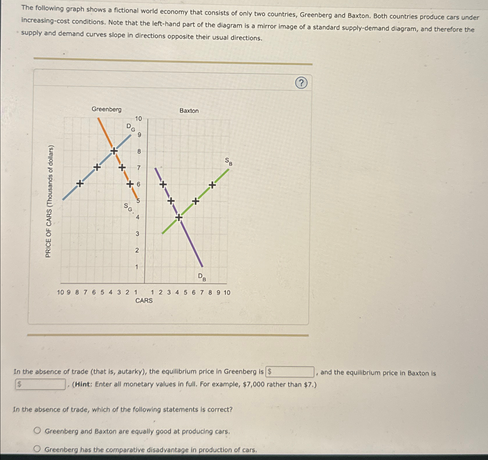 Solved The following graph shows a fictional world economy | Chegg.com