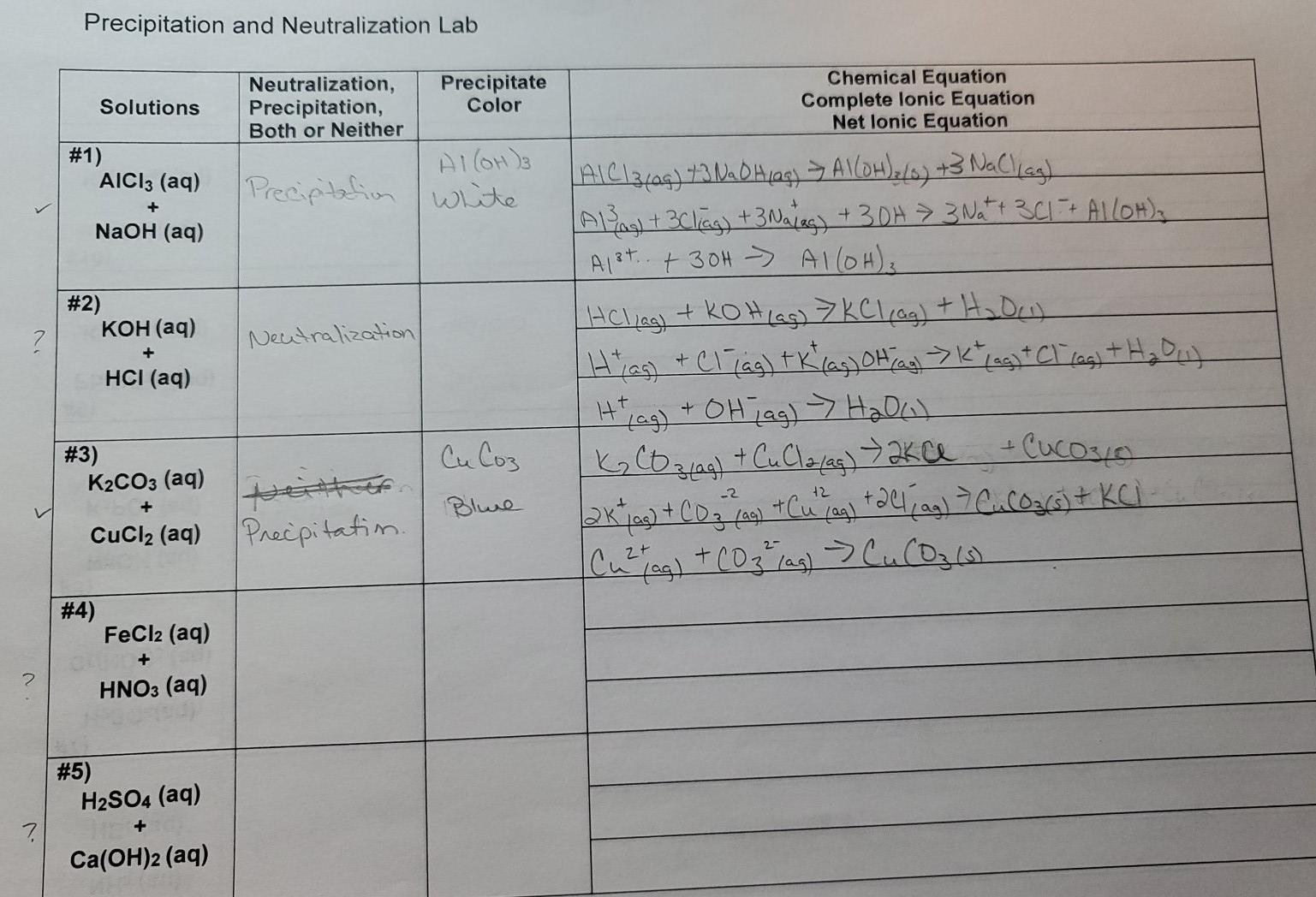 Solved Precipitation and Neutralization Lab Neutralization, | Chegg.com