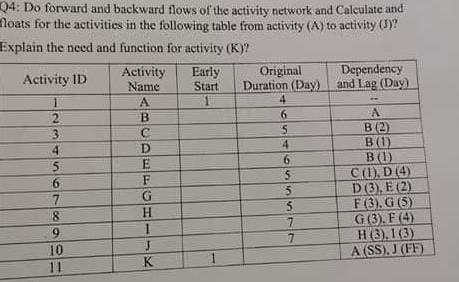 Solved 24: Do forward and backward flows of the activity | Chegg.com