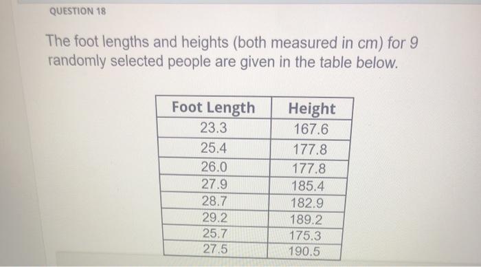 Solved QUESTION 18 The foot lengths and heights (both | Chegg.com
