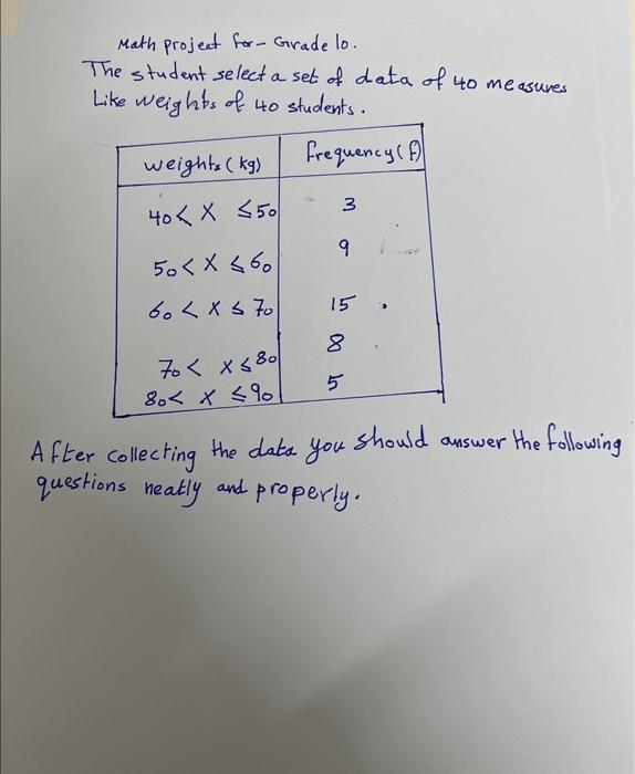 19)On a graph paper represent the tabulated data in | Chegg.com