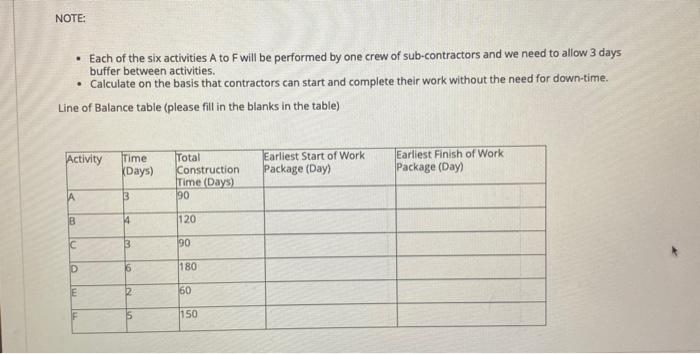Solved Complete the table for a Line of Balance (LOB) | Chegg.com