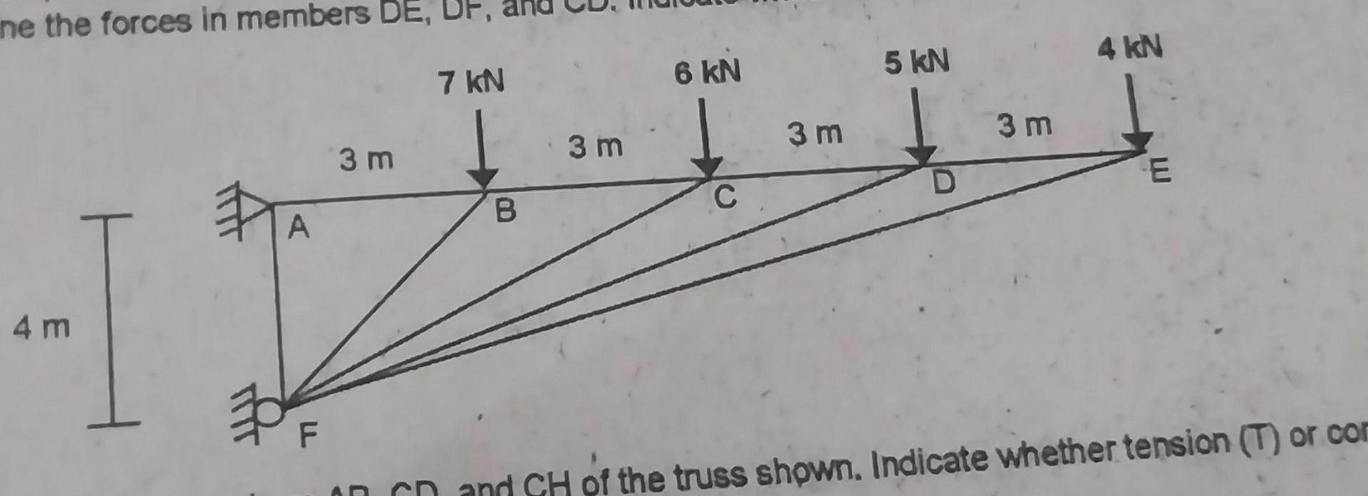 Solved determine the forces in members DE,DF, and CD. | Chegg.com