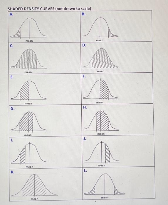 Solved Which of the following shaded density curves best | Chegg.com