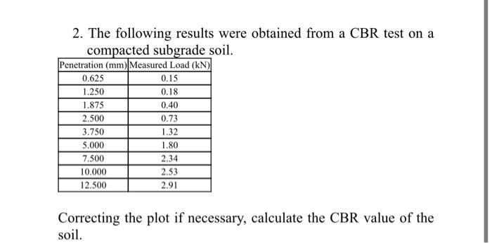 Solved 2. The following results were obtained from a CBR | Chegg.com