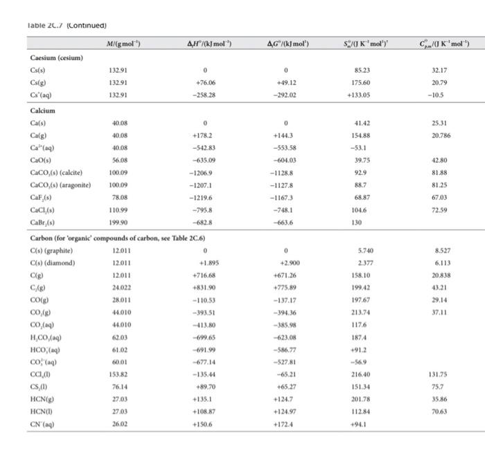Solved Use tabulated thermodynamic data to calculate | Chegg.com