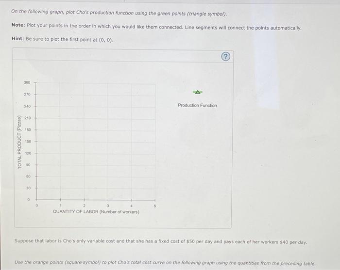 Solved Cho's Performance Pizza is a small restaurant in | Chegg.com