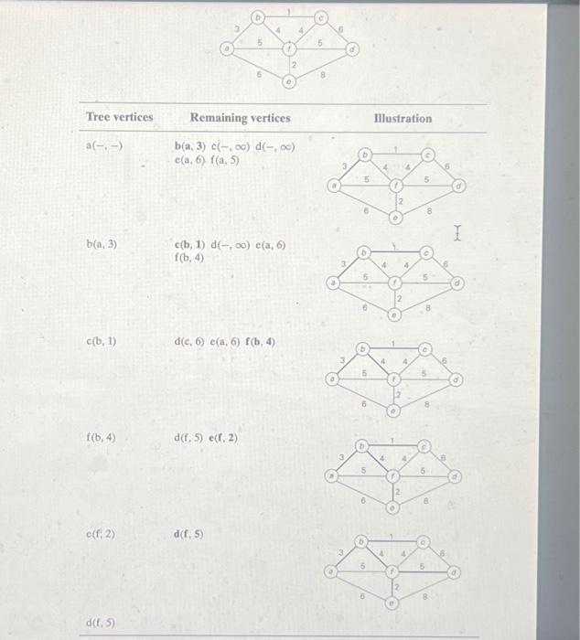 Solved 1. (4 points) Modified Exercise 9.1.9 (a). Apply | Chegg.com