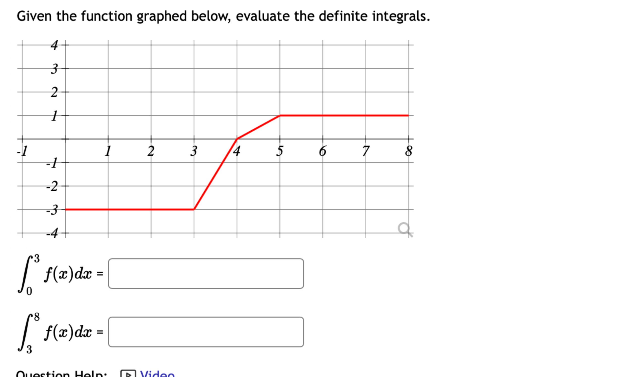 Solved Given the function graphed below, evaluate the | Chegg.com