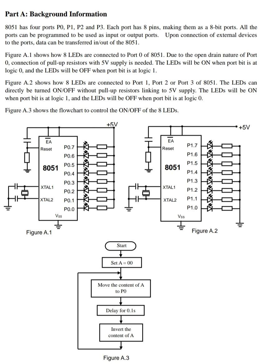 Solved Part A: Background Information 8051 has four ports | Chegg.com