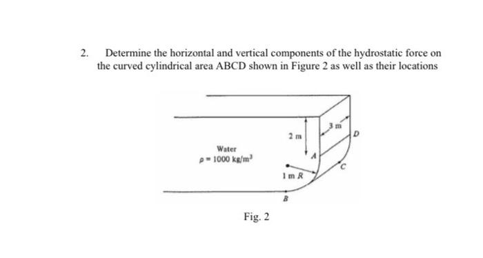 Solved 2. Determine the horizontal and vertical components | Chegg.com