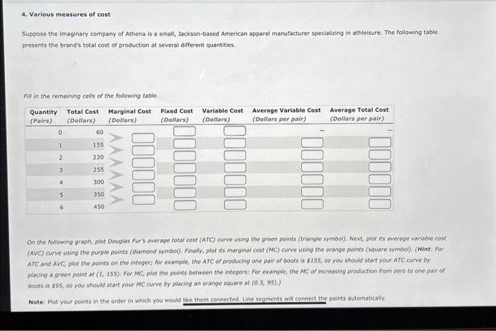 Solved 4. Various measures of cost Suppose the imaginary | Chegg.com