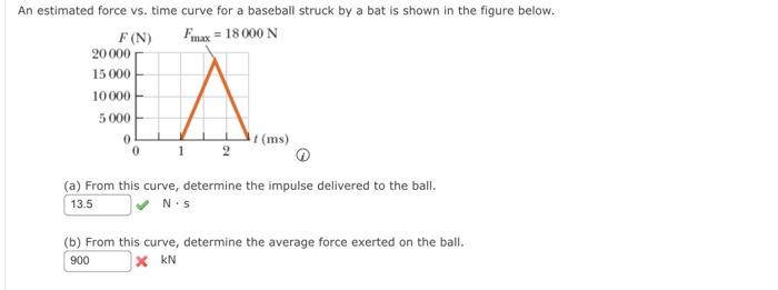 Solved (a) From this curve, determine the impulse delivered | Chegg.com