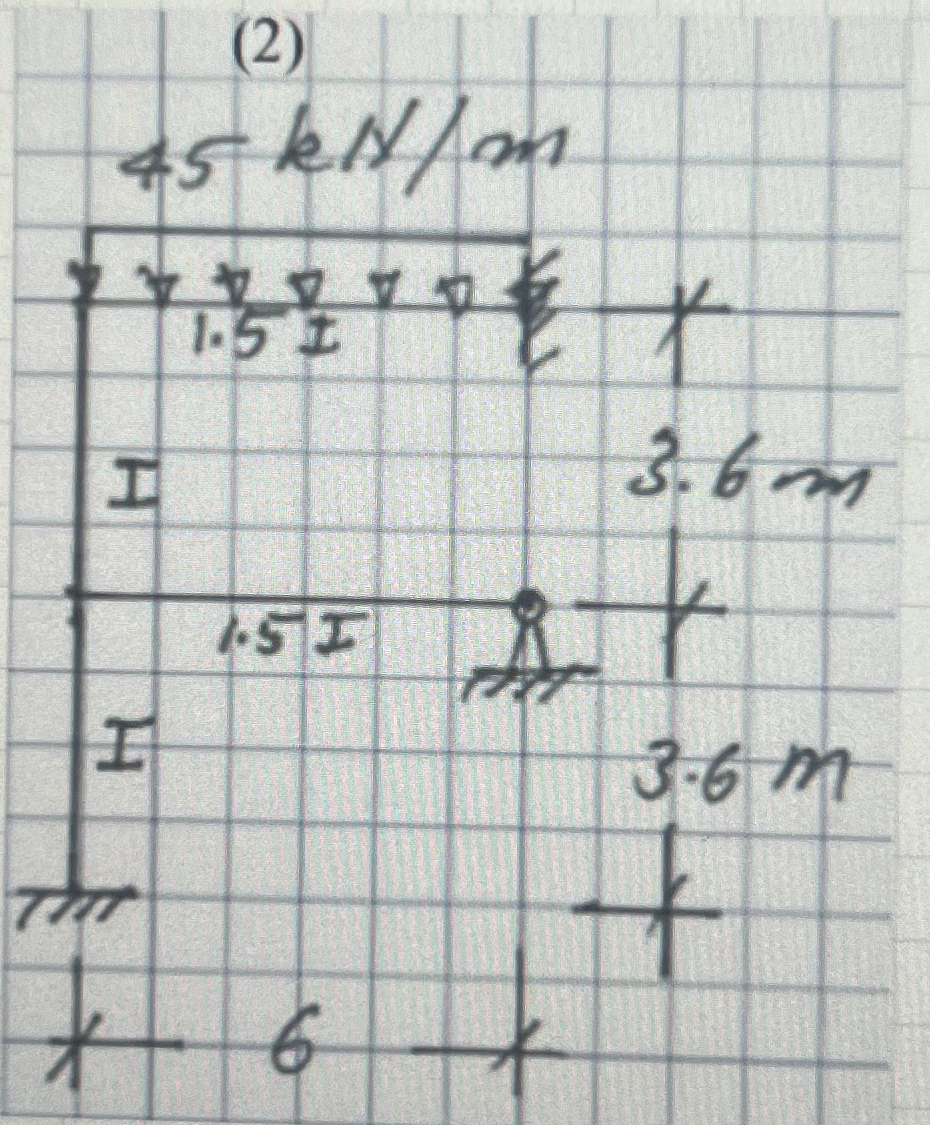 Solved by an EXPERT Using the displacement method, draw bending, shear, | Chegg.com