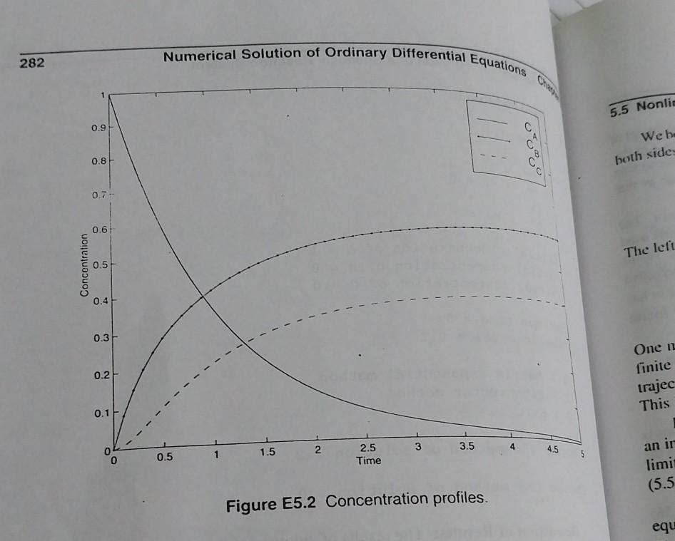 Solved can you explain about this graph ? why Ca decrease, | Chegg.com