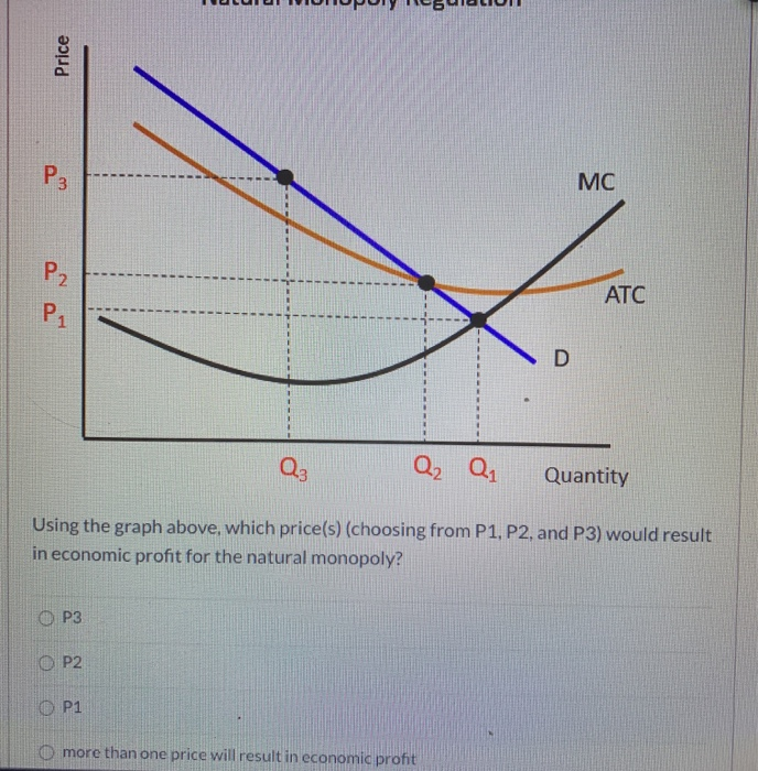 Solved Price P3 3 MC P2 ATC Pi D Az Q2 Q, Quantity Using the | Chegg.com