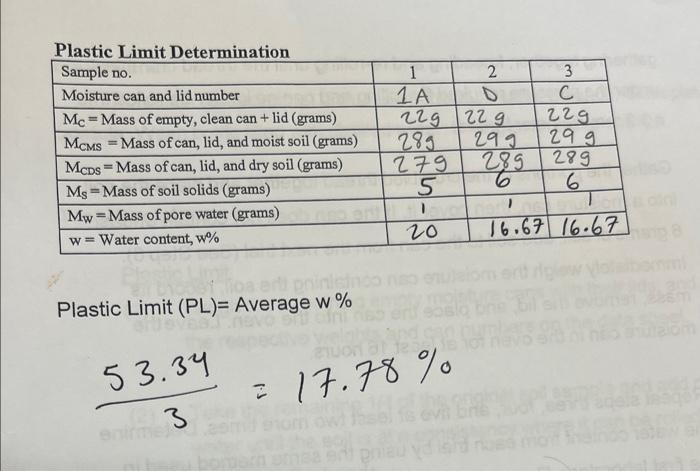 Solved is it possible to graph this data? im not sure how im | Chegg.com