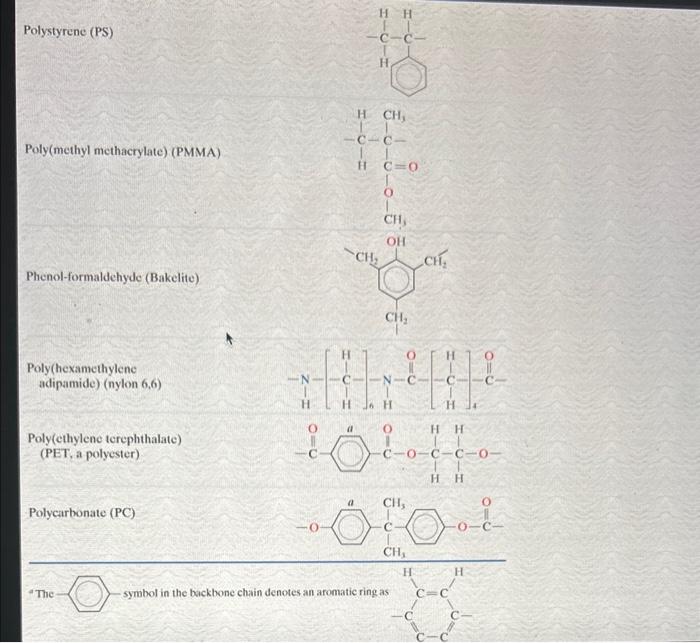 Solved Instructions: Use the atomic weights for the clements | Chegg.com