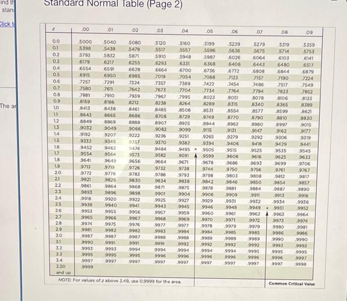 Solved Find the area of the shaded region. The graph to the | Chegg.com