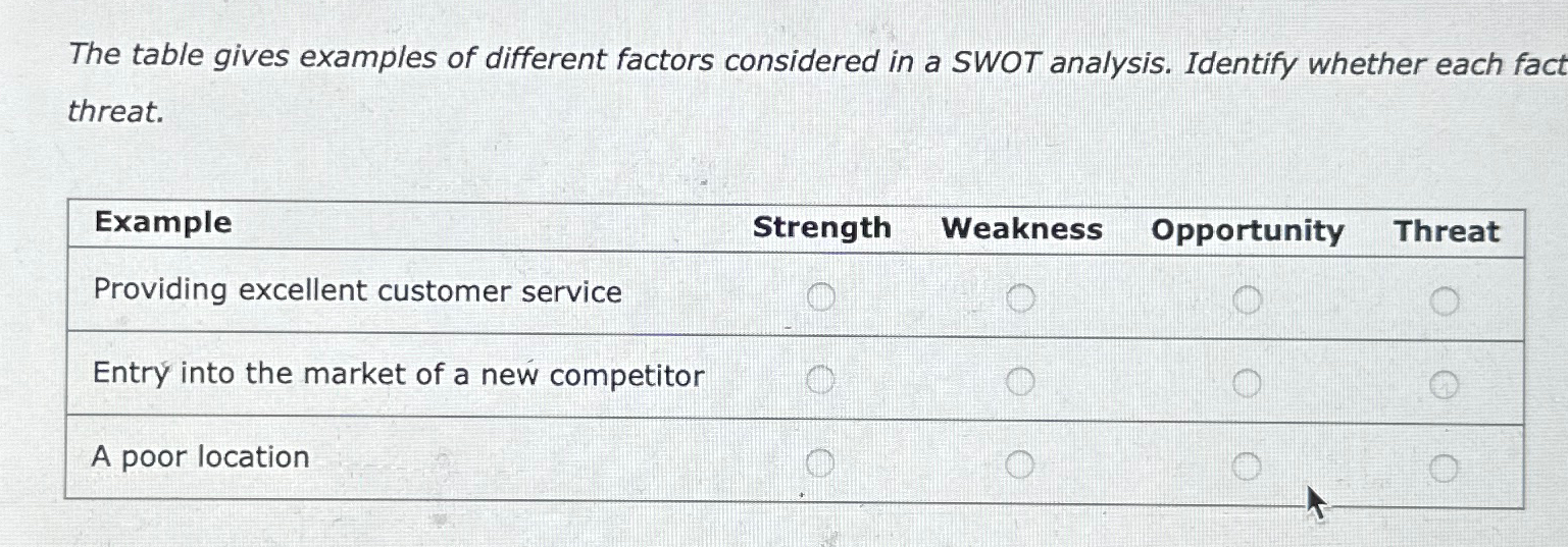 Solved The table gives examples of different factors | Chegg.com