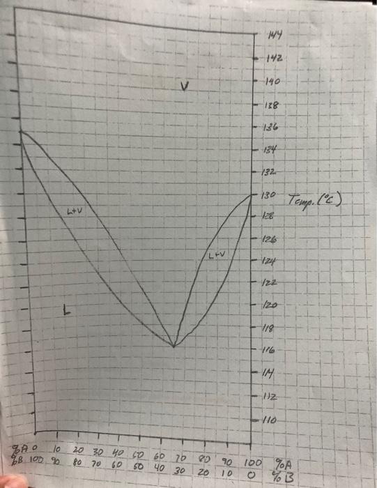 Solved 1. (2 points) Before removing the organic solvent | Chegg.com