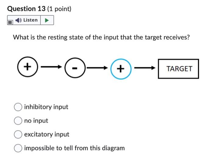 In the diagrams below, each circle represents a | Chegg.com