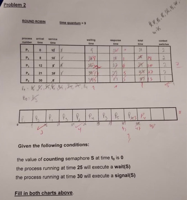Solved Problem 2 ROUND ROBIN time quantum - 9 process number | Chegg.com