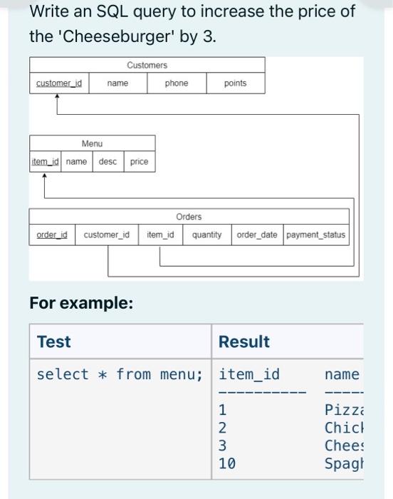 Solved Using SQL, create a table called staff that contains | Chegg.com