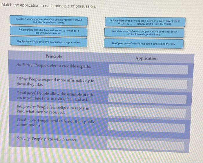 Solved Central and Peripheral Routes to Persuasion Match the | Chegg.com