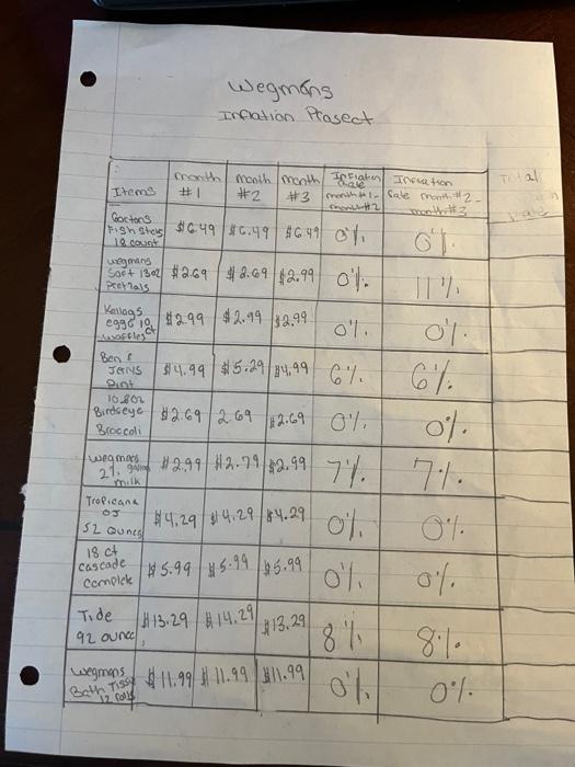 Solved I have been tracking the prices of 10 products for | Chegg.com
