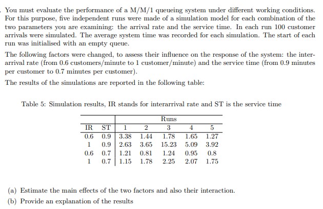 Solved You must evaluate the performance of a MM?1 ﻿queueing | Chegg.com