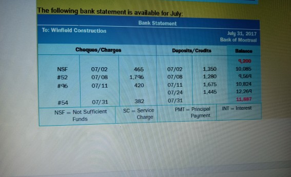 Solved CHECK FIGURE: 1. Adjusted book balance = $11,203 The | Chegg.com