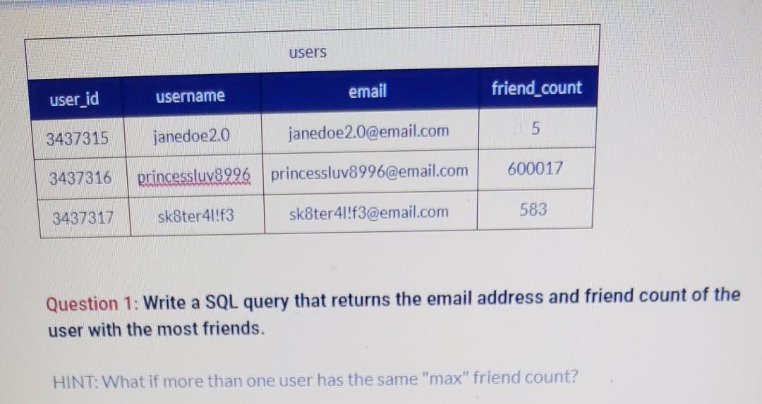Solved Write A Sql Query That Returns The Email Address And
