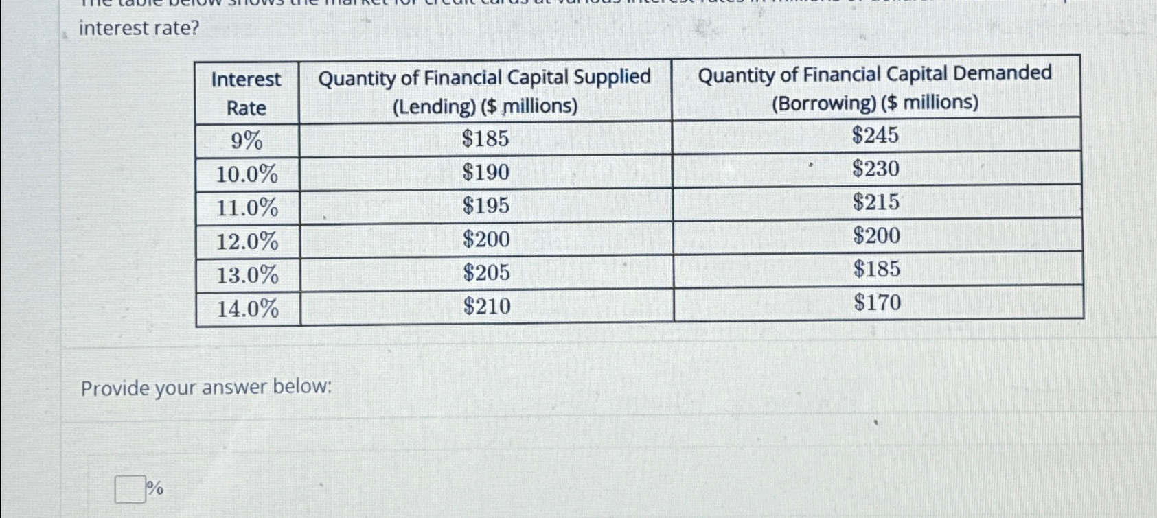 Solved interest | Chegg.com