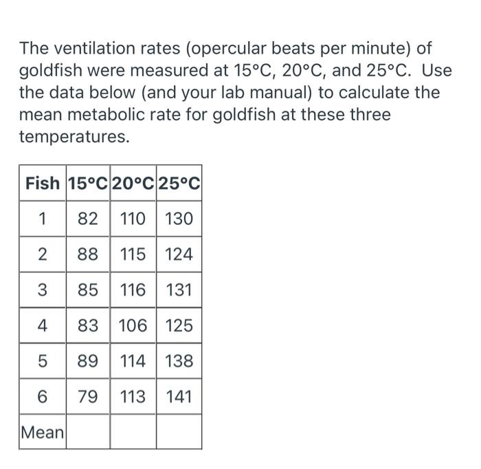 Solved 2. Make a graph of temperature vs. the mean metabolic | Chegg.com