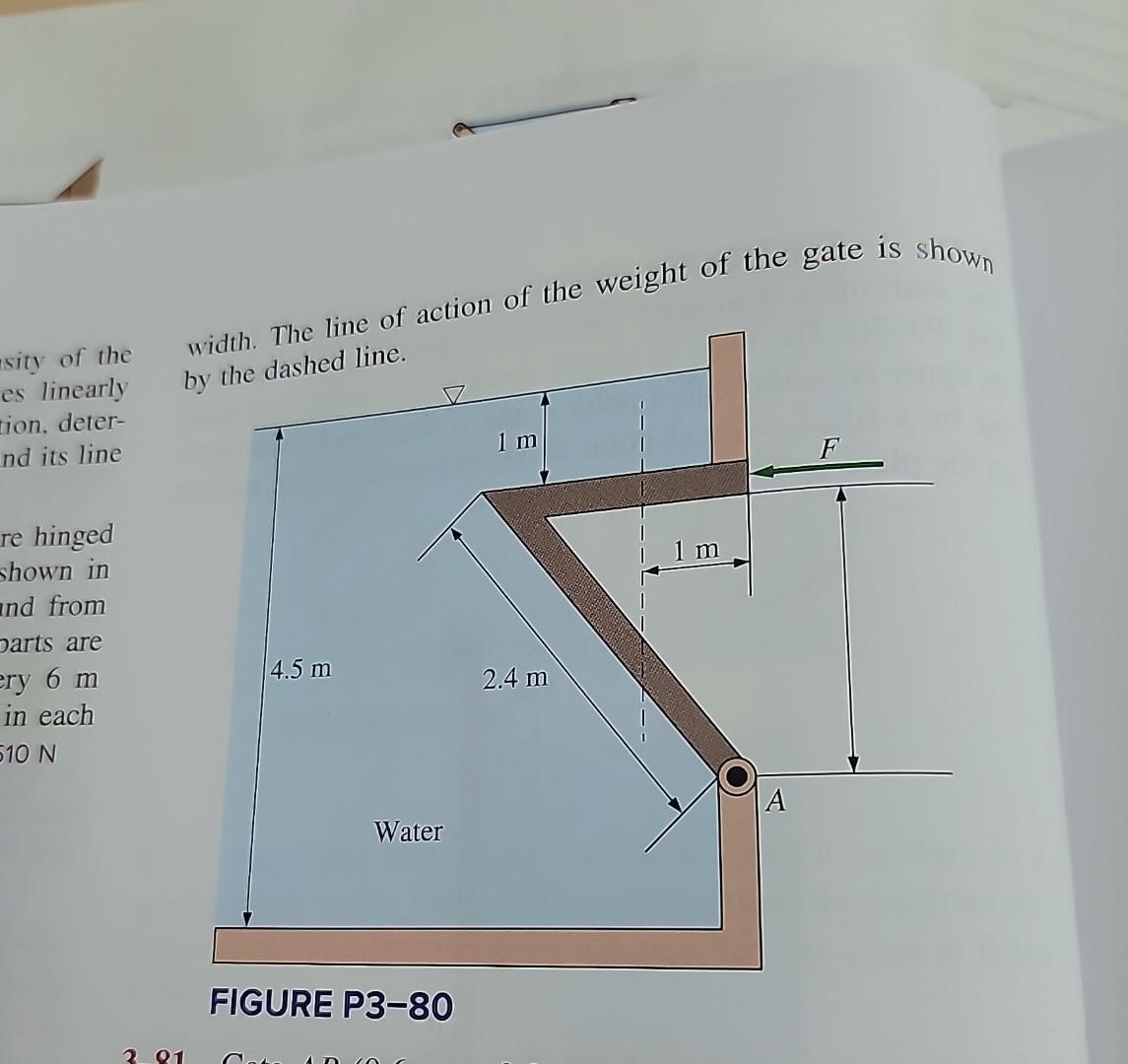 Solved A triangle shaped gate is hinged at point A,as shown. | Chegg.com