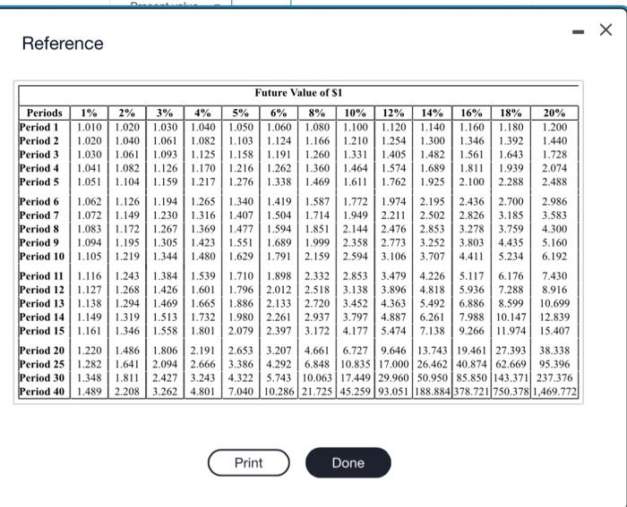 Solved Solve various time value of money scenarios. (Click | Chegg.com