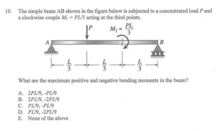 [Solved]: 0 . The simple beam AB shown in the figure below