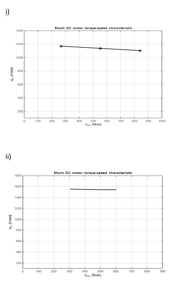 Solved i) Shunt DC motor torque-speed characteristic 1400 | Chegg.com