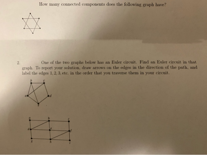 Solved How many connected components does the following | Chegg.com