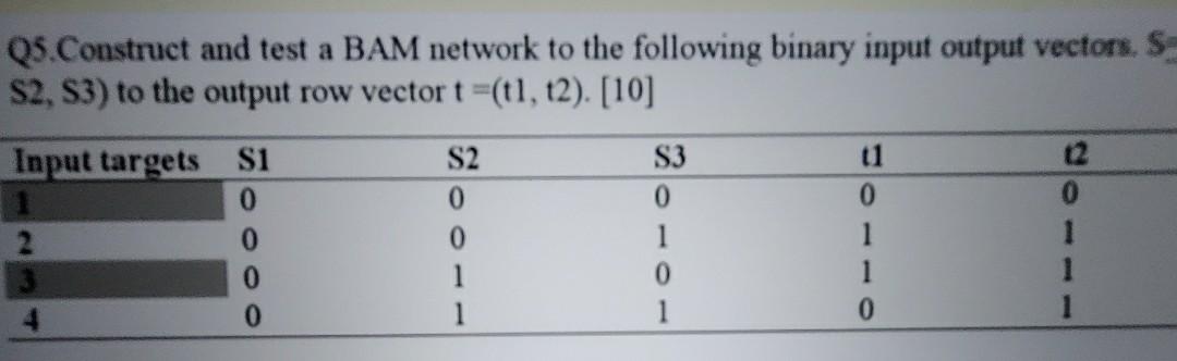 Solved Q5. Construct and test a BAM network to the following | Chegg.com