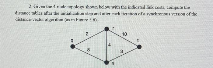 Solved 2. Given the 4-node topology shown below with the | Chegg.com