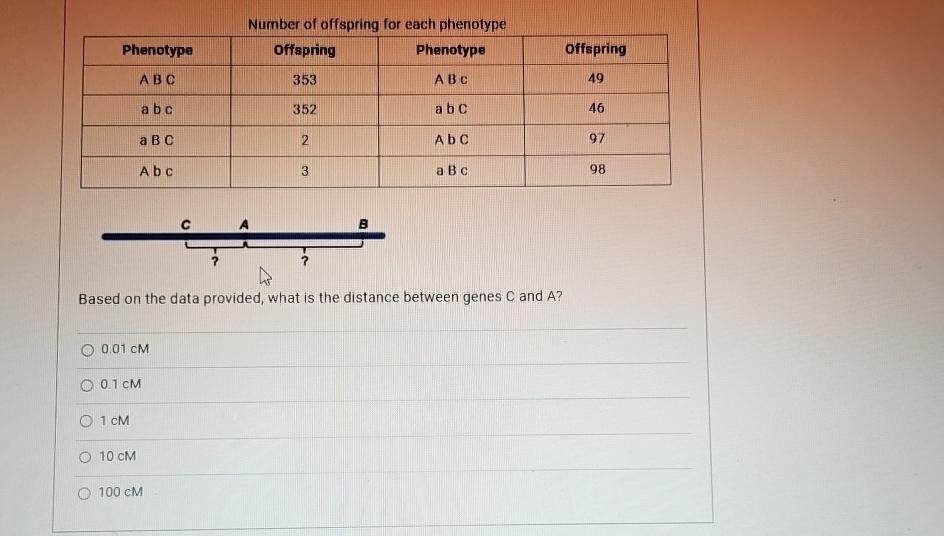 Solved Number of offspring for each | Chegg.com