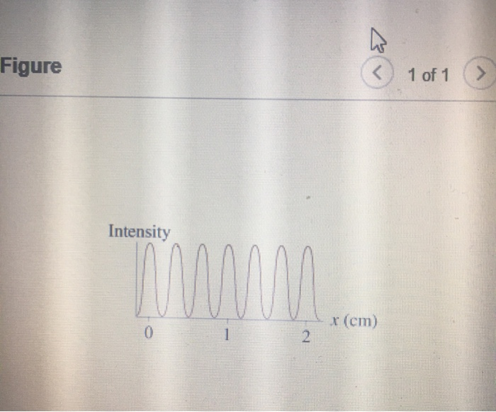 Solved Light of 620 nm wavelength illuminates two slits that | Chegg.com