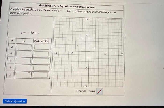 Solved Homework#3: Graphing Linear equations #1 Score: 3/7 | Chegg.com