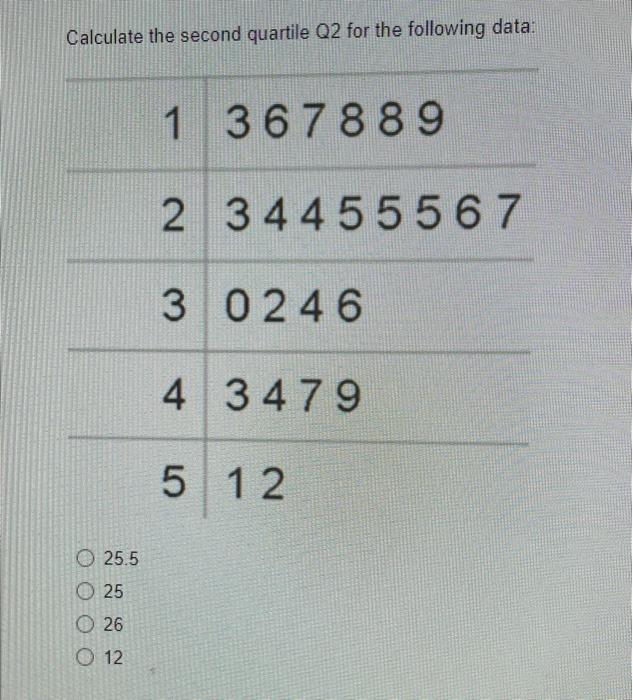Solved Calculate the second quartile Q2 for the following | Chegg.com