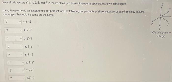 Solved Several unit vectors r,s,t,u,n, and e in the xy-plane | Chegg.com